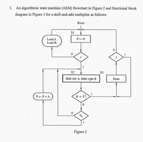 3. An algorithmic state machine (ASM) flowchart in | Chegg.com