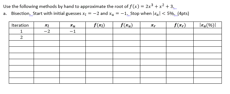 Solved Use the following methods by hand to approximate the | Chegg.com