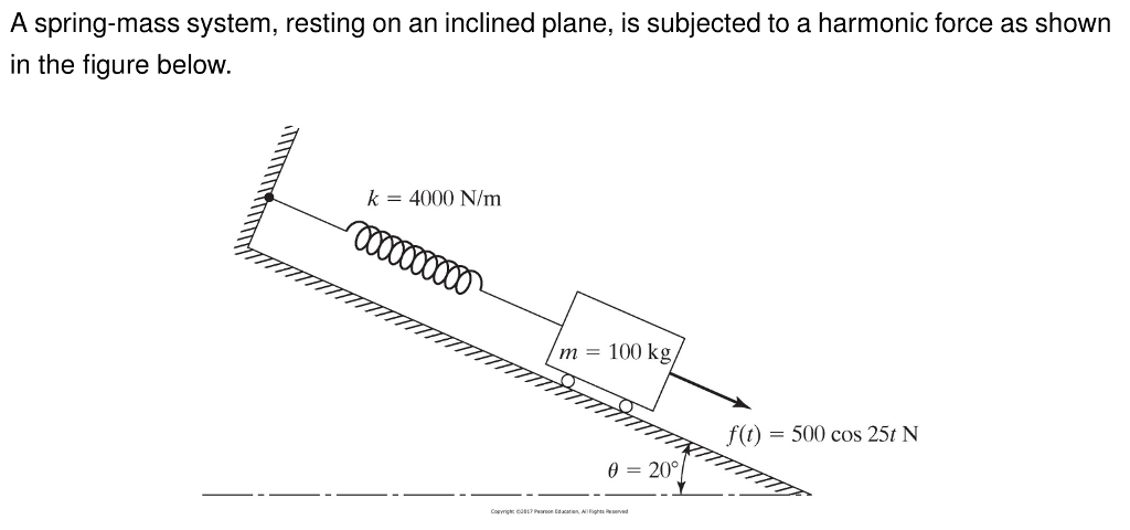 Solved A spring-mass system, resting on an inclined plane, | Chegg.com