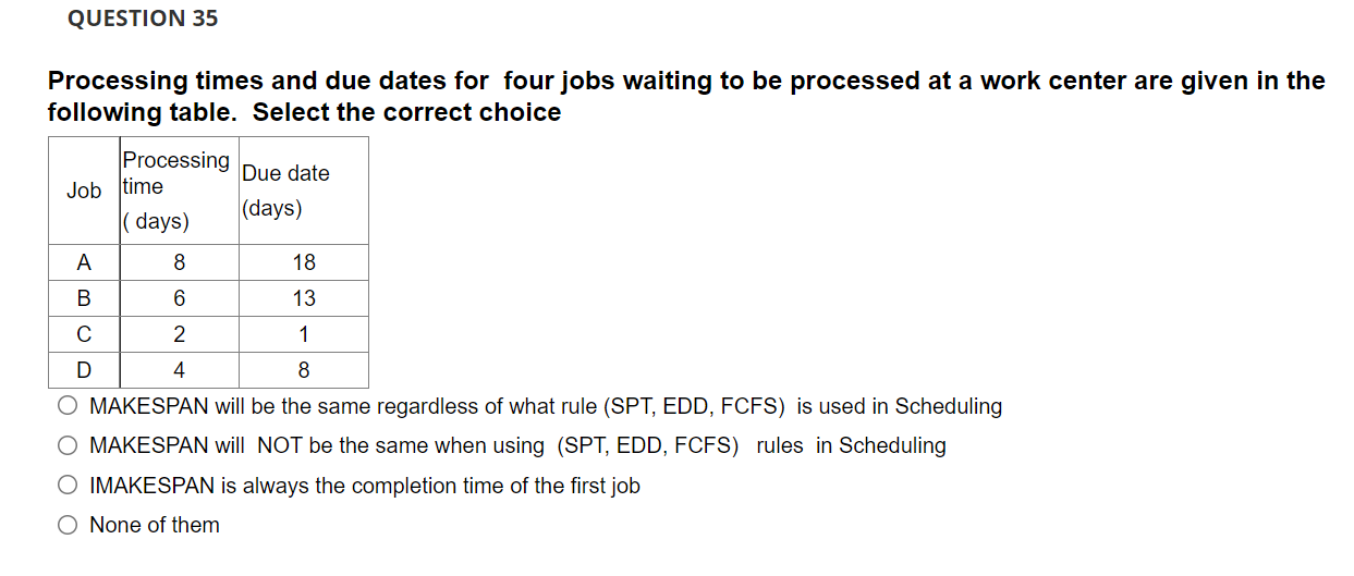 Solved QUESTION 35 Processing times and due dates for four | Chegg.com