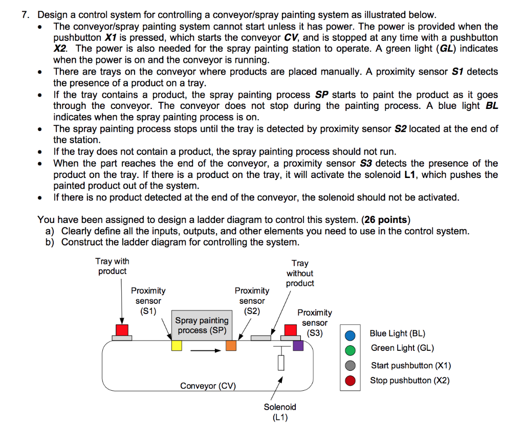 Solved . 7. Design a control system for controlling a | Chegg.com