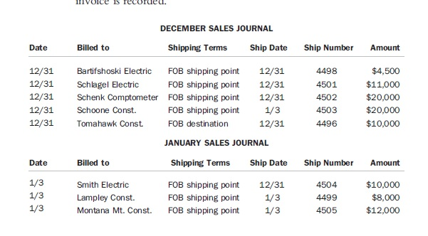 11-72 (Inventory Cutoff Problem, LO 10) The auditor | Chegg.com