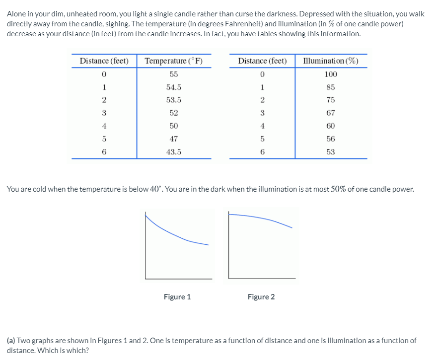 Solved Alone in your dim, unheated room, you light a single | Chegg.com