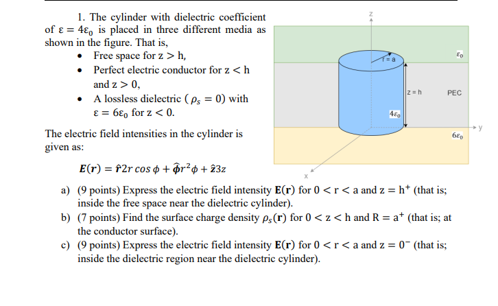Solved 1. The cylinder with dielectric coefficient of ε=4ε0 | Chegg.com
