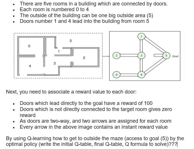 Solved There are five rooms in a building which are | Chegg.com