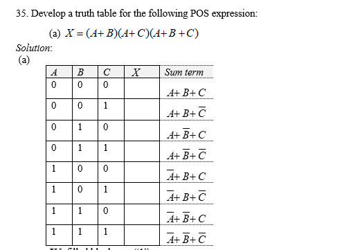 Solved lo 35. Develop a truth table for the following POS | Chegg.com