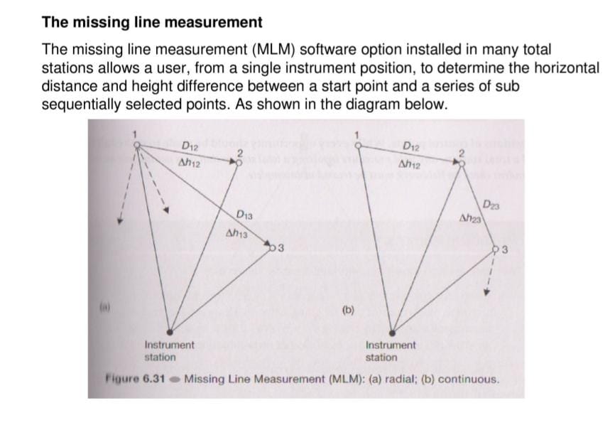Solved The missing line measurementThe missing line | Chegg.com