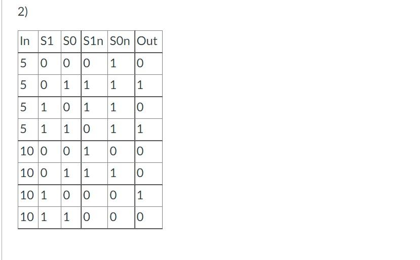 Solved Which of the following state tables could represent | Chegg.com
