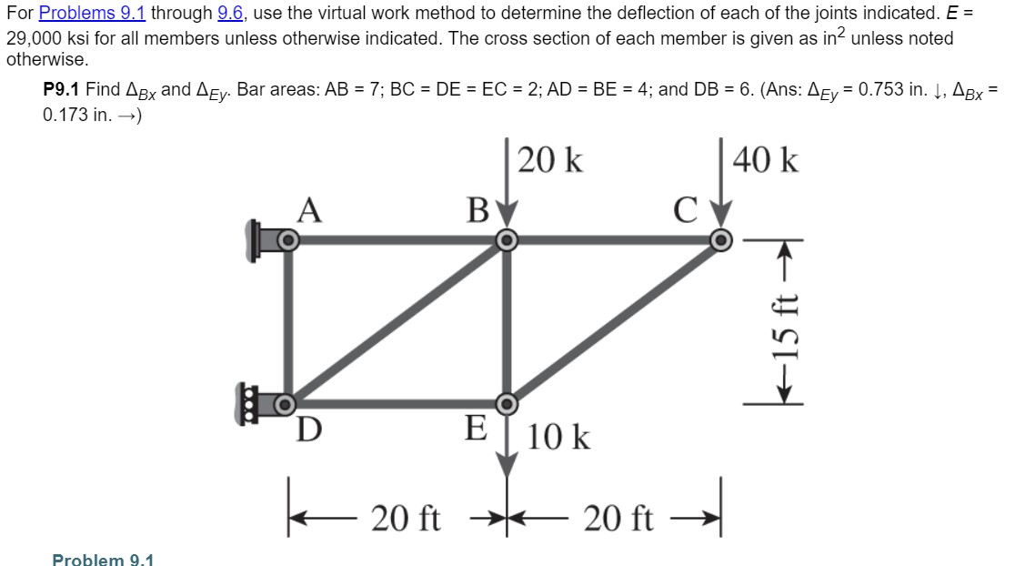 Solved For through 9.6, use the virtual work method to | Chegg.com