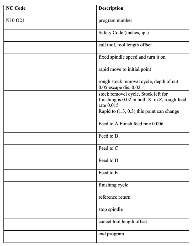 1. Use G70 and G71 codes to turn the 2" diameter bar | Chegg.com