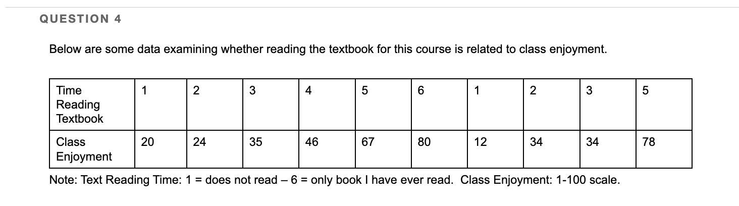 What does R2 tell us in plain English? We explained | Chegg.com