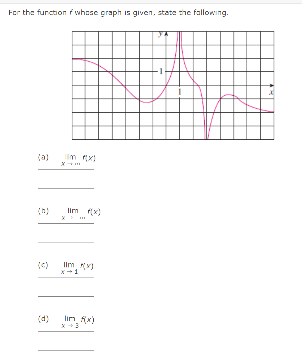 Solved For the function f ﻿whose graph is given, state the | Chegg.com