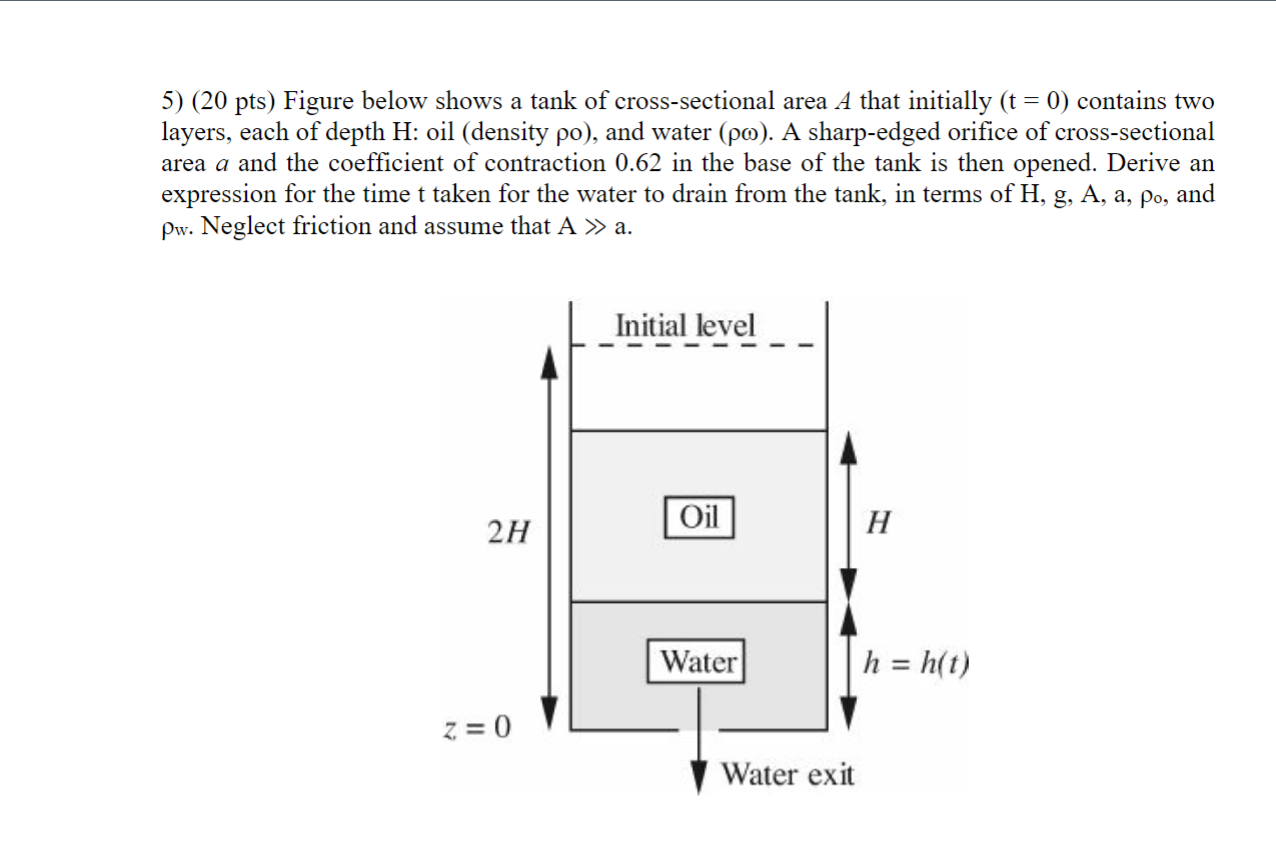 Solved 5) (20 pts) Figure below shows a tank of | Chegg.com