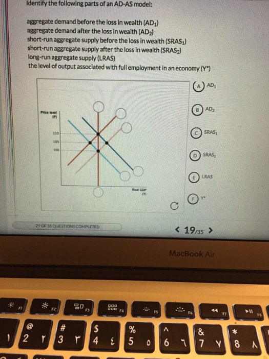 Solved Identify the following parts of an AD-AS model: | Chegg.com