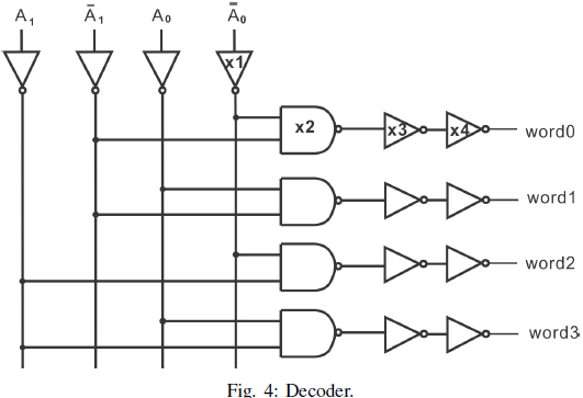 Solved [15] Question 4: Fig. 4 illustrates a 2-bit decoder | Chegg.com
