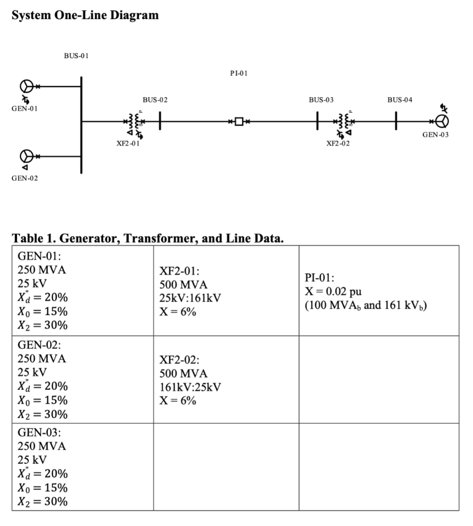 Solved System One-Line Diagram BUS-01 P1-01 BUS-02 BUS-03 | Chegg.com