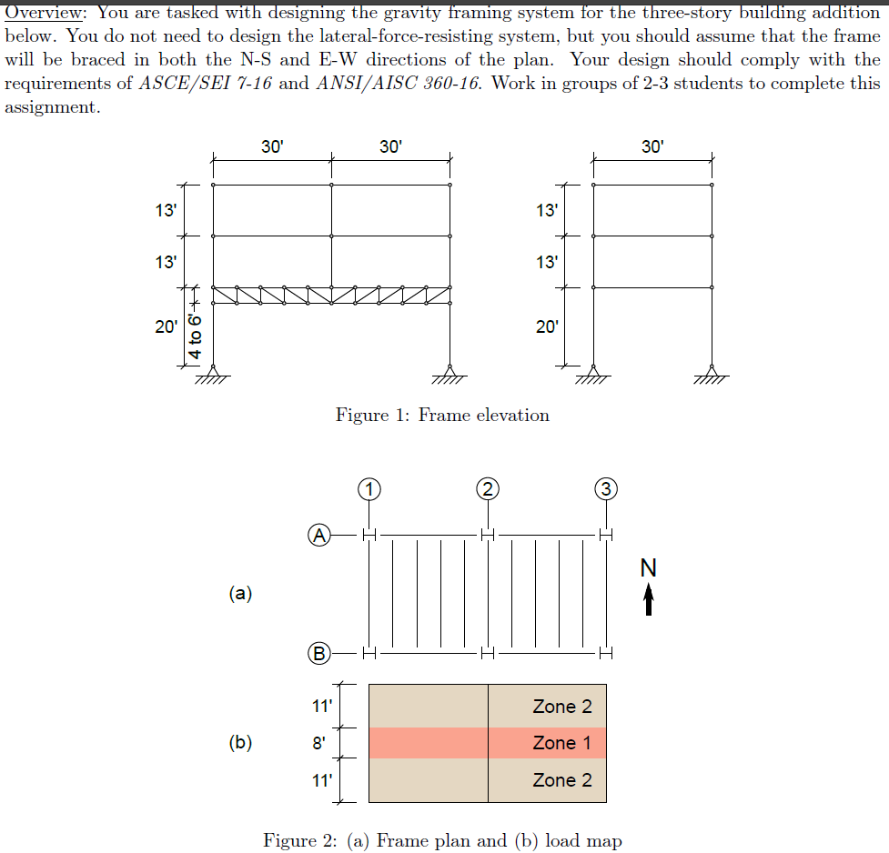Overview: You are tasked with designing the gravity | Chegg.com