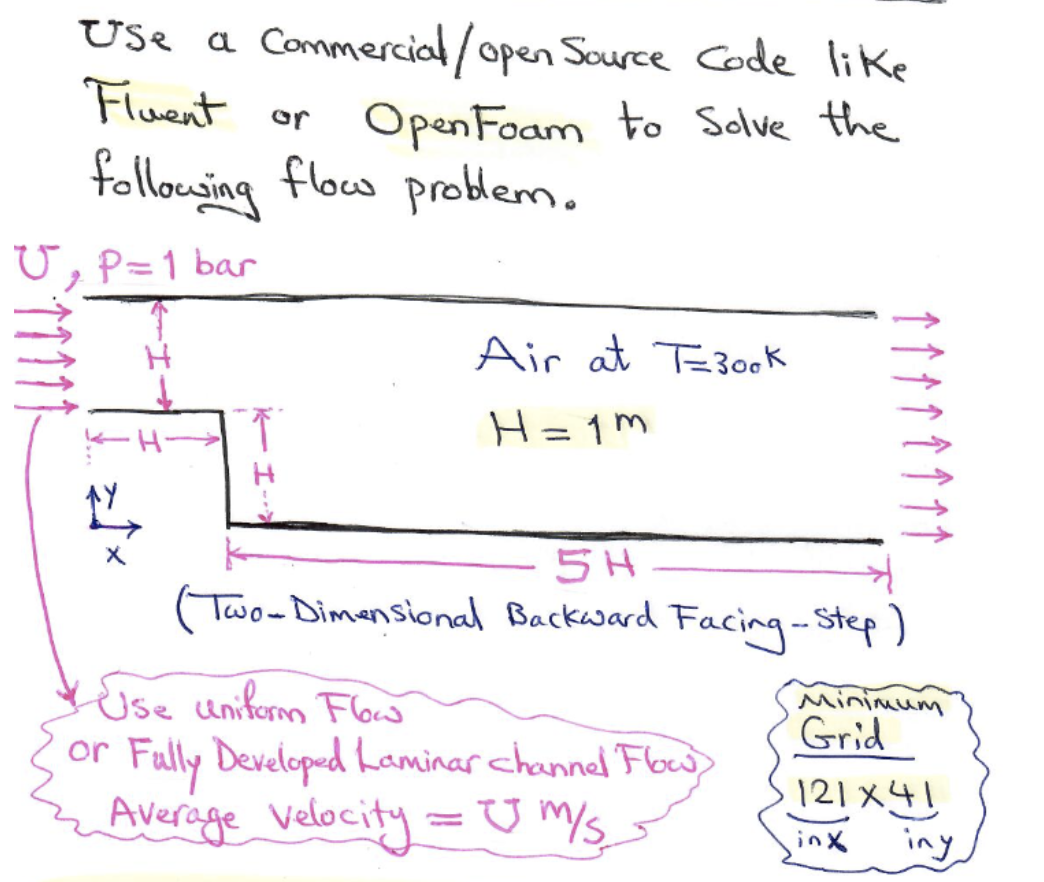 Solved or Use a Commercial / open Source code like Fluent | Chegg.com