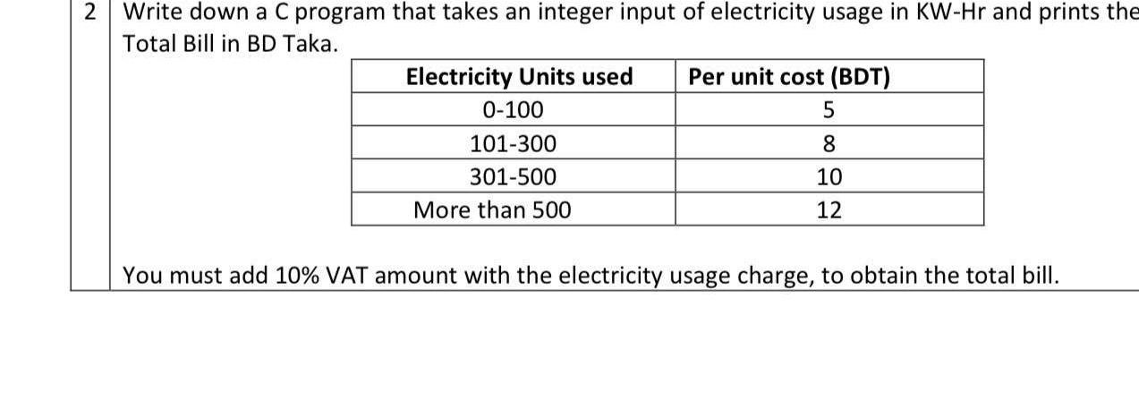 Solved 2 Write Down A C Program That Takes An Integer Input 4760