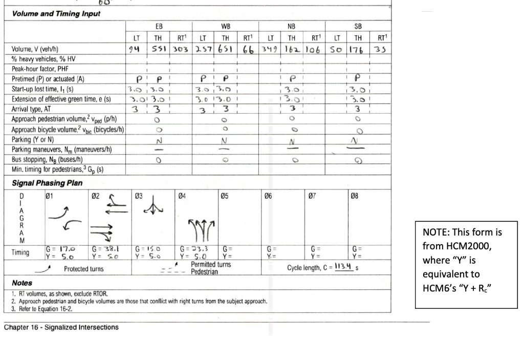 Attached is a Signalized Intersection Input Worksheet | Chegg.com