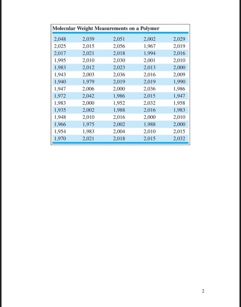 Solved Molecular Weight Measurements on a Polymer (Read down | Chegg.com