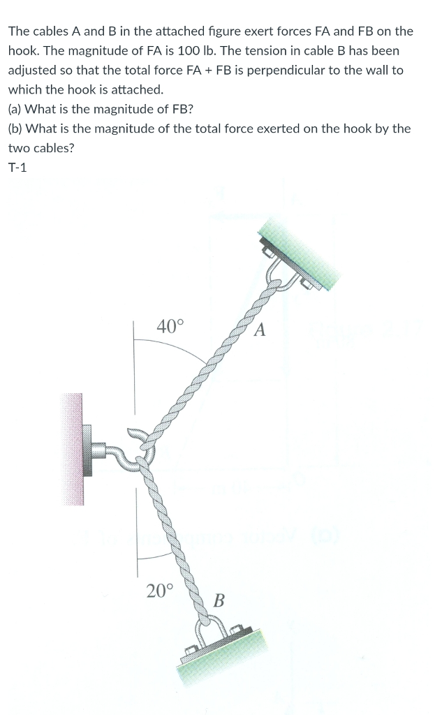 Solved The cables A and B in the attached figure exert | Chegg.com
