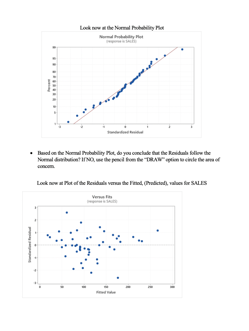 Look now at the Normal Probability Plot Normal | Chegg.com