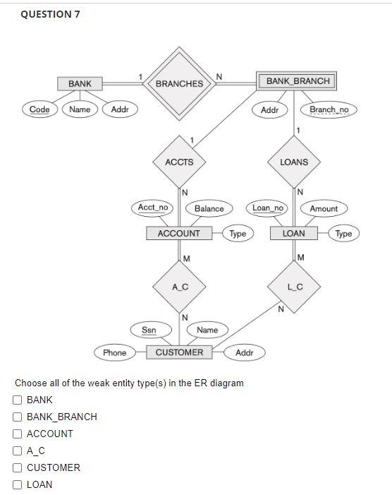 Solved QUESTION 7 Choose all of the weak entity type(s) in | Chegg.com