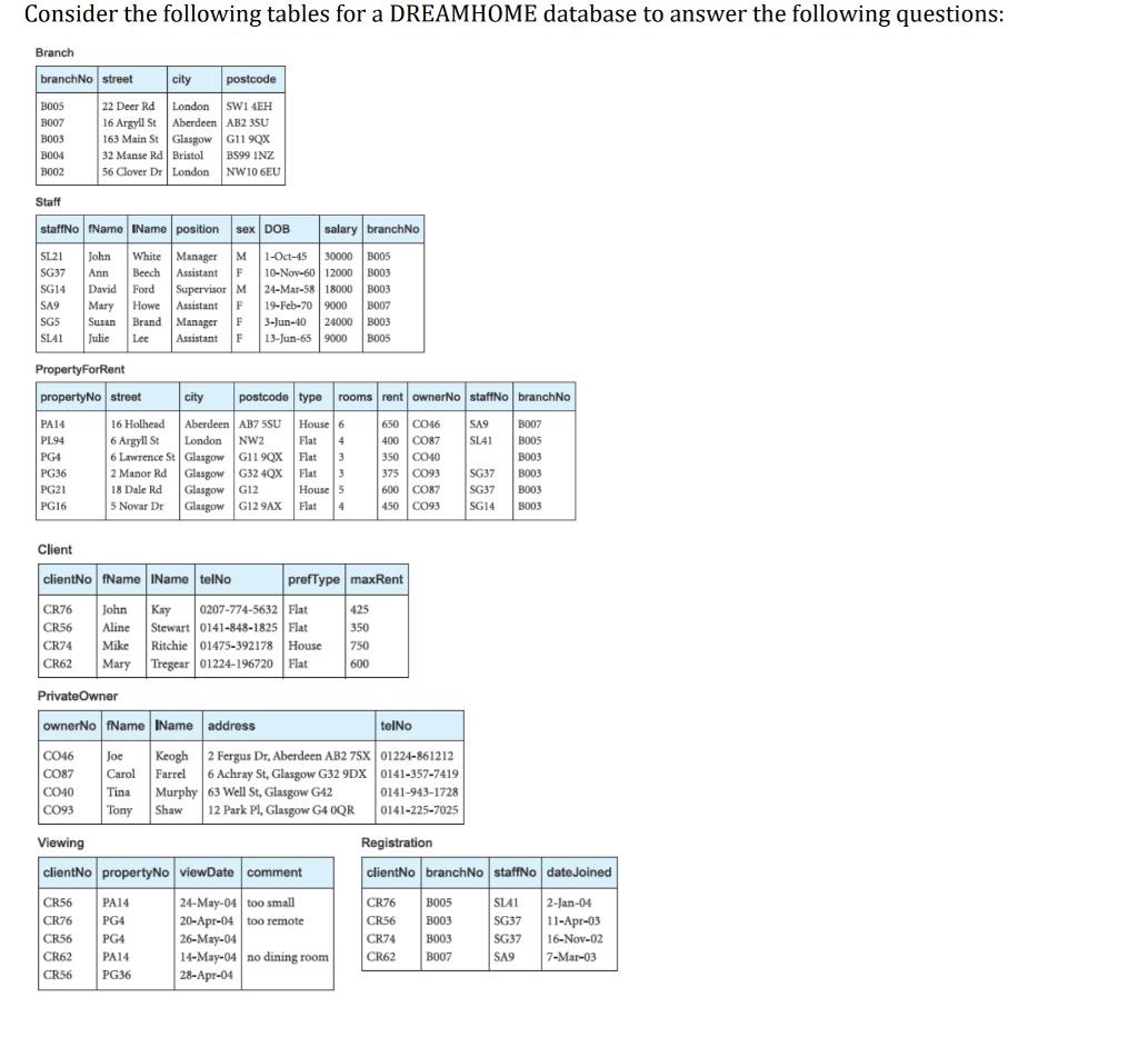 Solved Consider the following tables for a DREAMHOME | Chegg.com