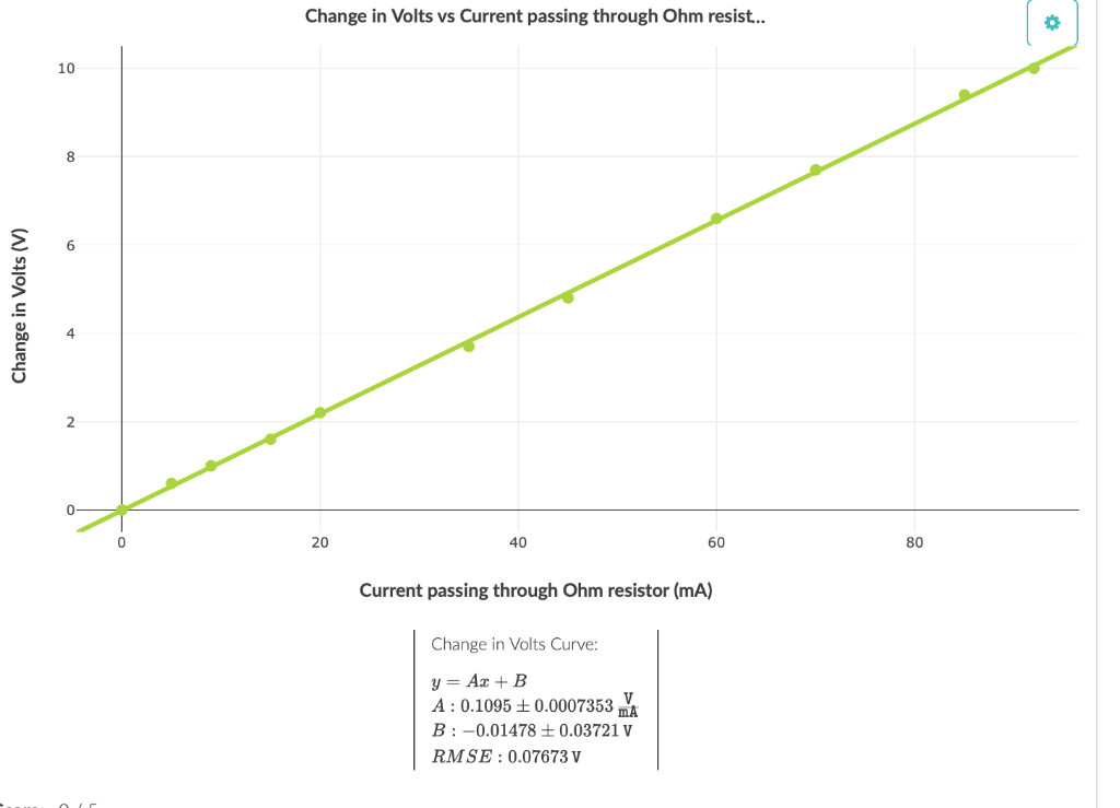 Solved Current and Potential O-15V 5A D. 40 60 80 100 MA | Chegg.com