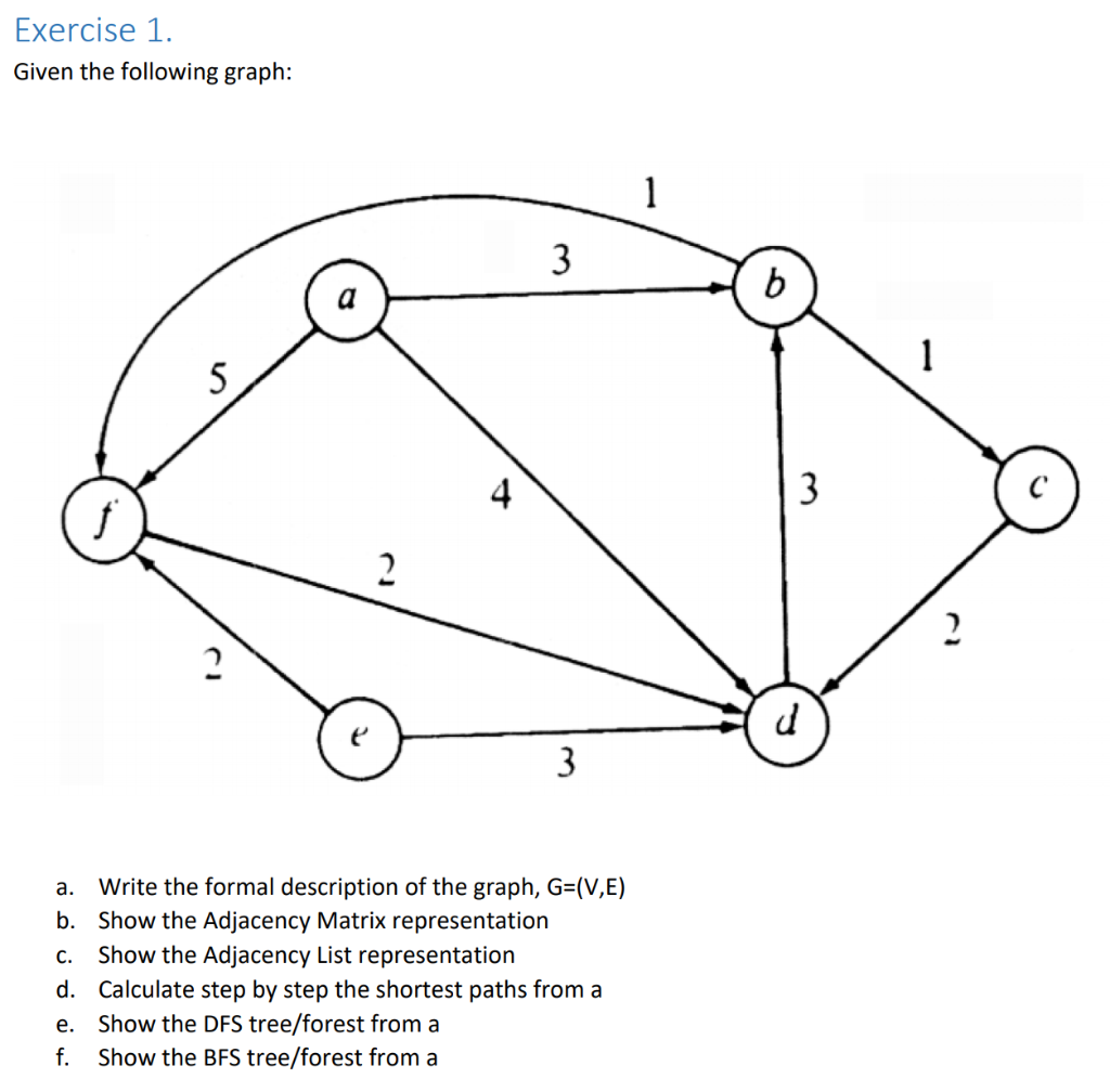 Solved Exercise 1. Given the following graph: 1 3 b a 1 S 3 | Chegg.com