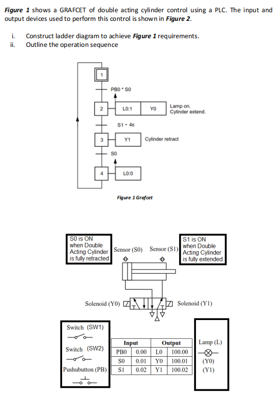 Solved PLC (Programmable Logics Controllor), write clearly | Chegg.com