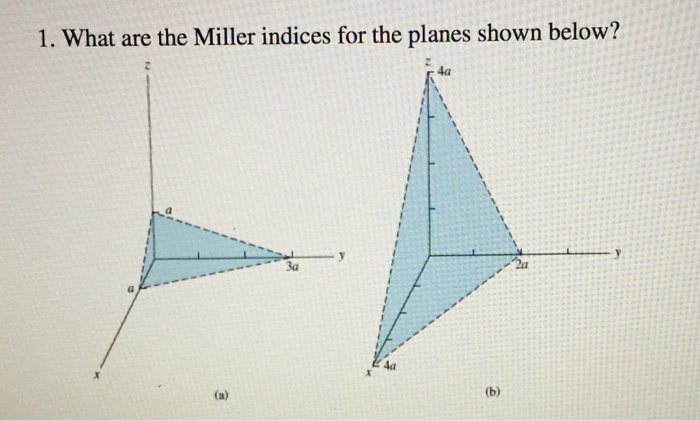 Solved What are the Miller indices for the planes shown | Chegg.com
