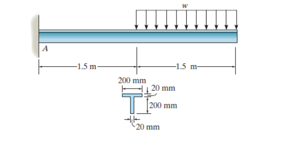 Solved PROBLEM 4. The beam in the figure carries a uniformly | Chegg.com
