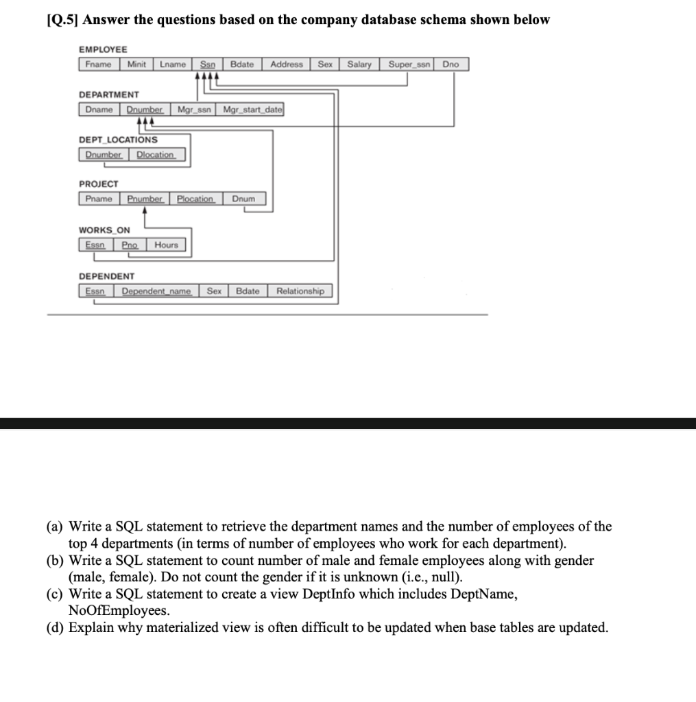 Solved [Q.5] Answer the questions based on the company | Chegg.com