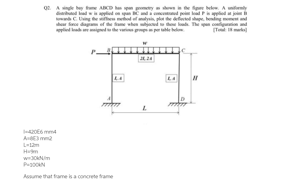 Solved Q2. A single bay frame ABCD has span geometry as | Chegg.com