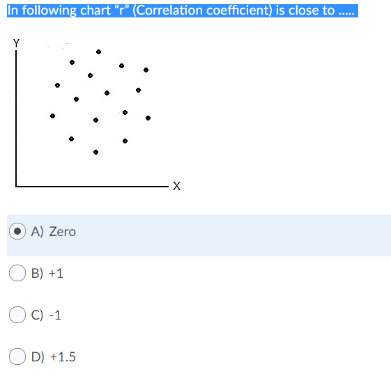 Solved In following chart "r" (Correlation coefficient) is | Chegg.com