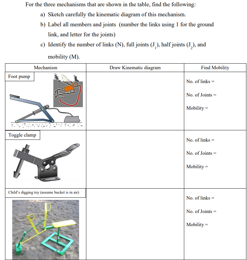 Solved For the three mechanisms that are shown in the table, | Chegg.com