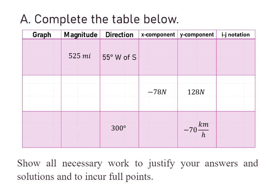 Solved A. Complete the table below. Show all necessary work | Chegg.com