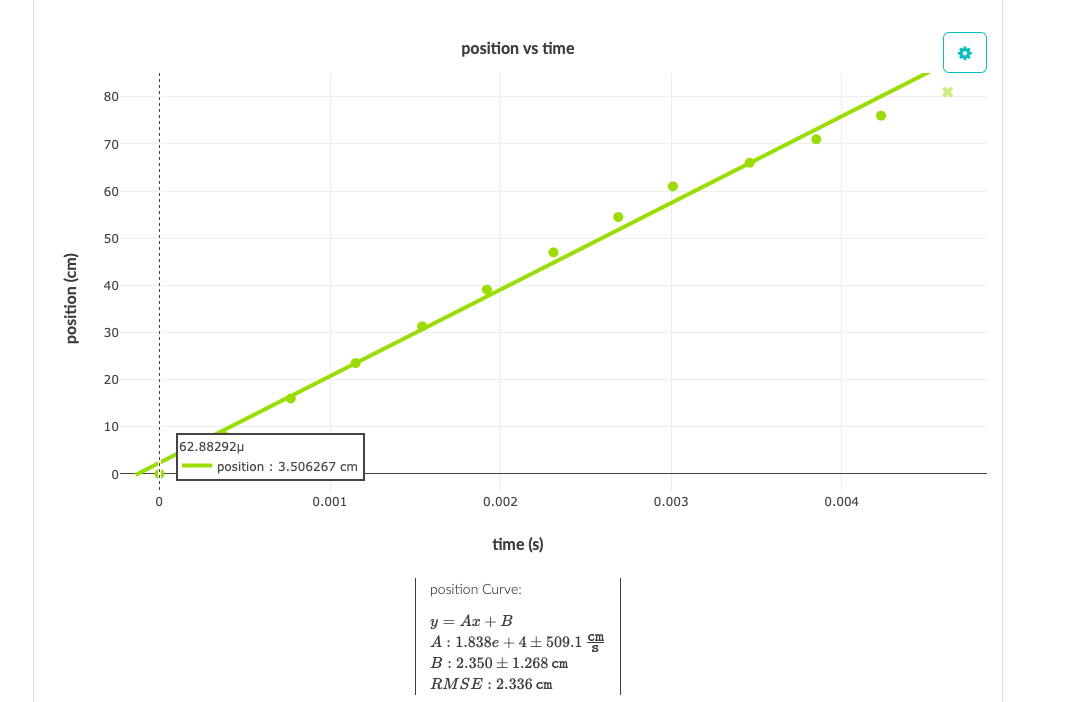 3. Next, let's use the stopwatch to measure time. | Chegg.com