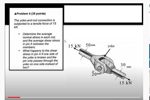 Solved AProblem 4 (35 points) The yoke-and-rod connection is | Chegg.com