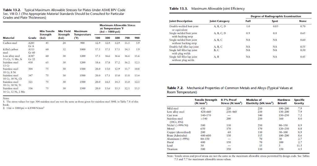 Solved Estimate the wall thickness and the shell mass of a | Chegg.com