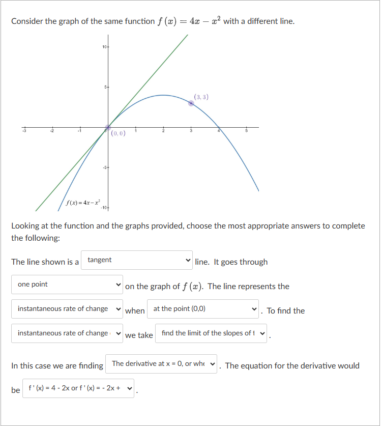 Solved Consider the graph of the same function f(x)=4x−x2 | Chegg.com