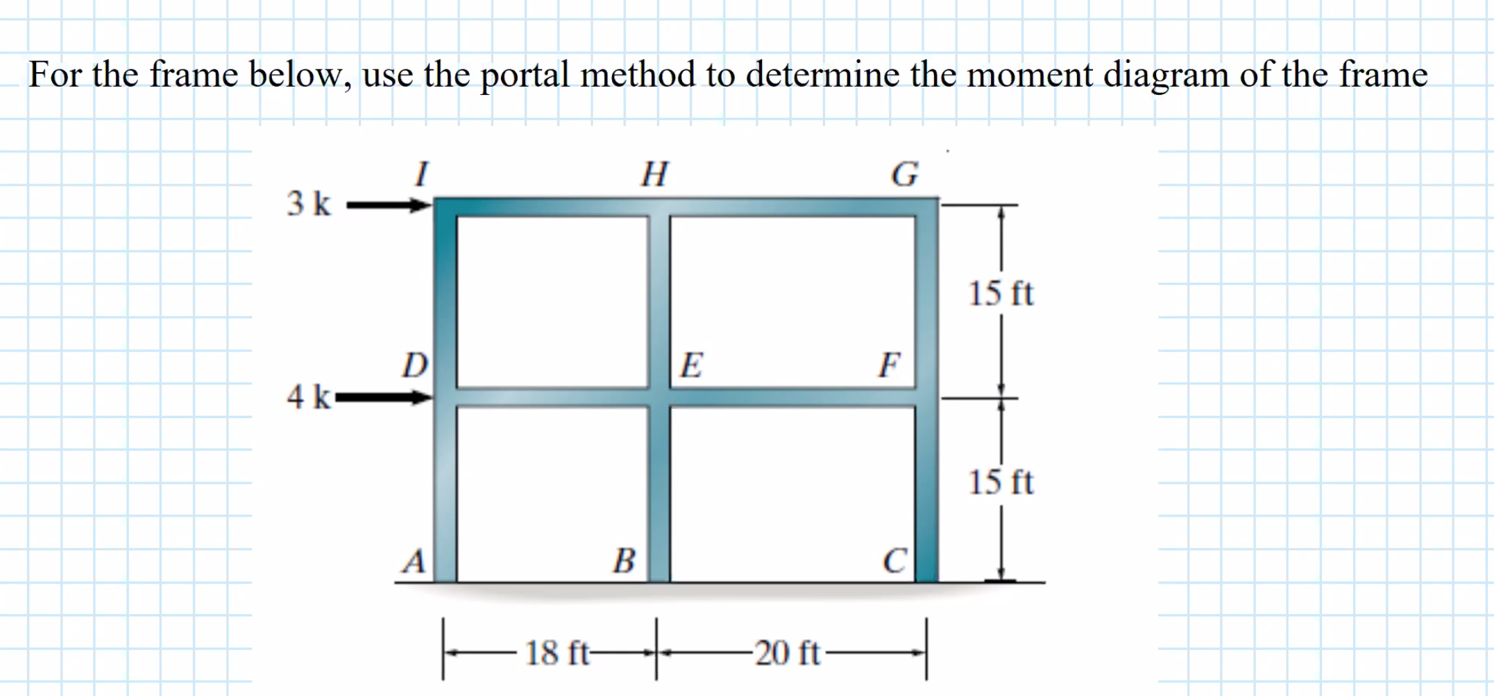 For the frame below, use the portal method to | Chegg.com