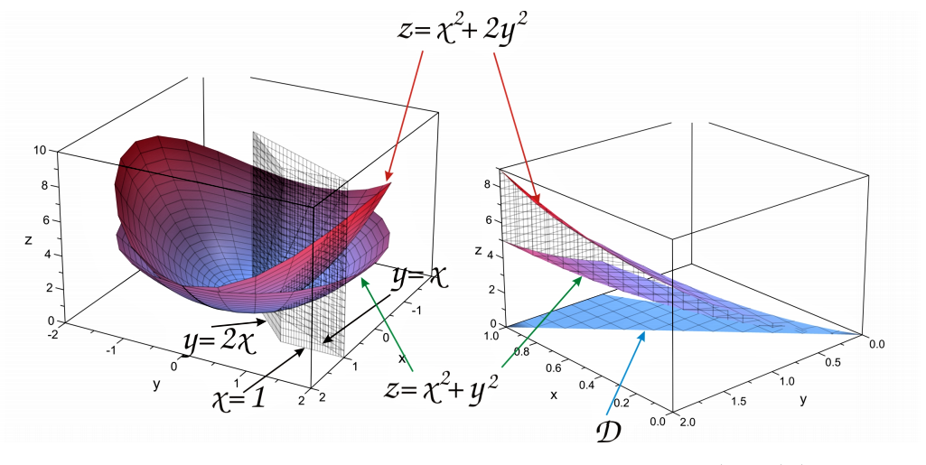 Solved MATLAB CODE: Write the program to sketch | Chegg.com