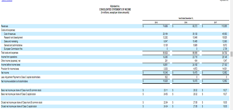 Net income + interest expense + income tax expense | Chegg.com