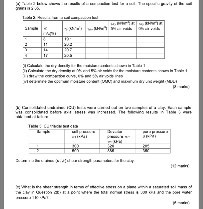 Solved (a) Table 2 below shows the results of a compaction | Chegg.com