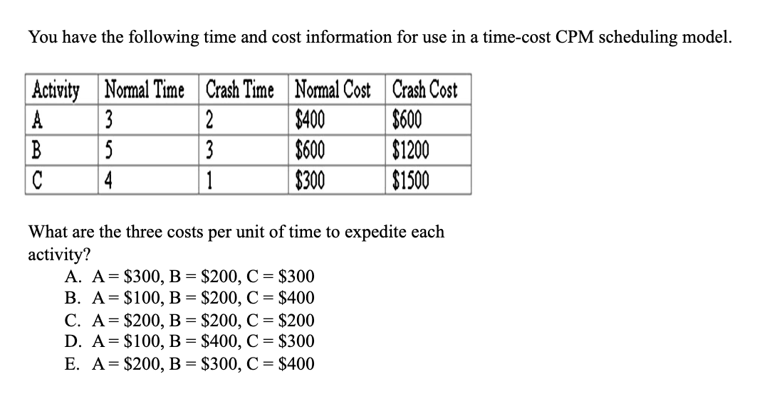 5) What is the probability that this project will be | Chegg.com