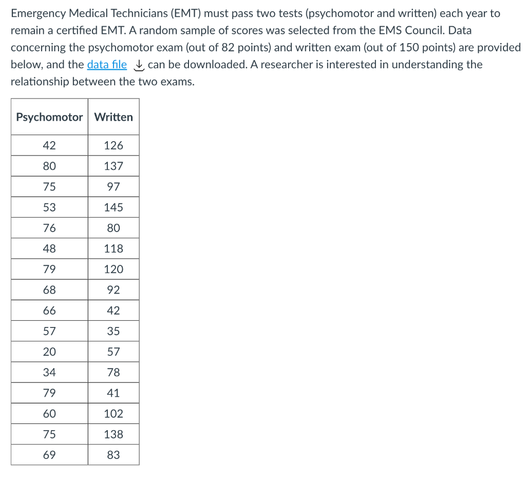 Solved Emergency Medical Technicians (EMT) must pass two | Chegg.com
