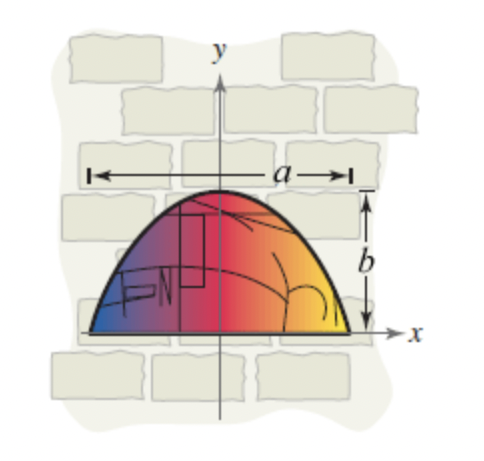 Solved A church window (see figure) is bounded above by a | Chegg.com